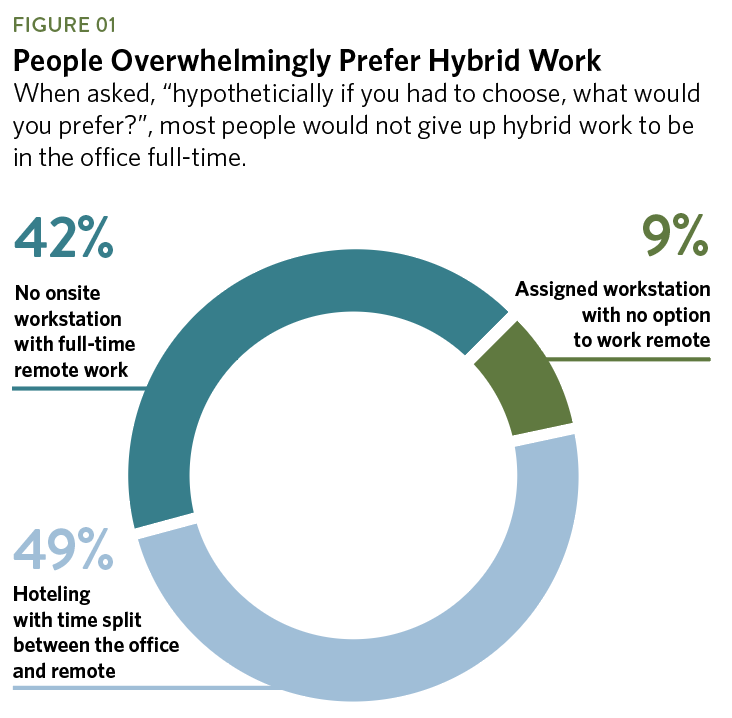 Government Case Study - DORIS
